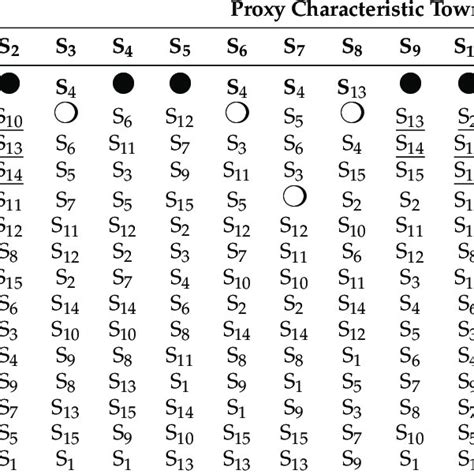 ace proxy evaluation at primary indicators download scientific diagram