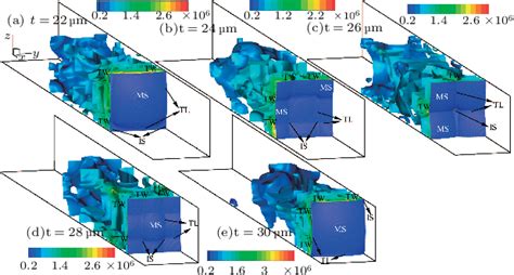 Figure 2 From Three Dimensional Simulation Of Detonation Propagation In