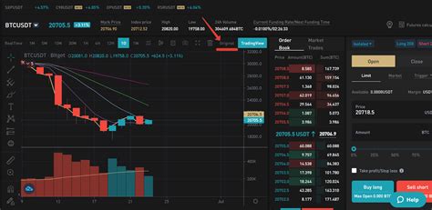 What Is K Line And Kdj Indicator