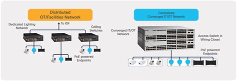 Deploying 90w Cisco Upoe With Cisco Catalyst 9000 Switches Deployment Guide Cisco