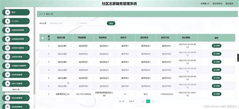 Springboot Java Php Node Python Csdn