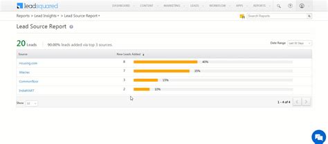 Integrate With Leadsquared Help And Support