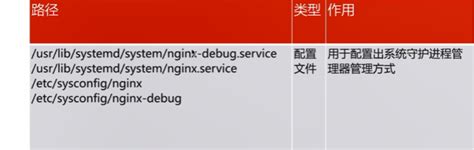 nginx入门到实践 nginx中间件 一品堂 技术学习笔记 博客园