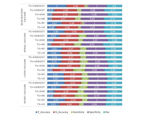 Figure Structured Data Experiment Results Download Scientific Diagram