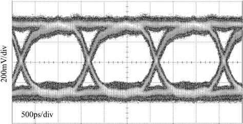SCS LVDS Driver Eye Diagram Data Rate 680 Mb S Download Scientific Diagram