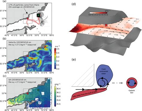 Observations Of A Deep Submesoscale Cyclonic Vortex In The Arabian Sea