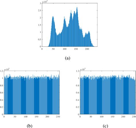 Figure 12 From Reversible Data Hiding In Encrypted Images Based On