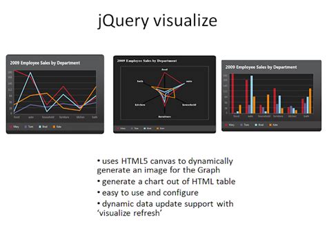 Developers Log Javascript And Jquery Chart Libraries