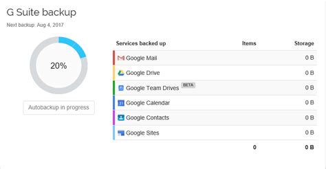Spinbackup G Suite Backup And Security Configuration Virtualization Howto