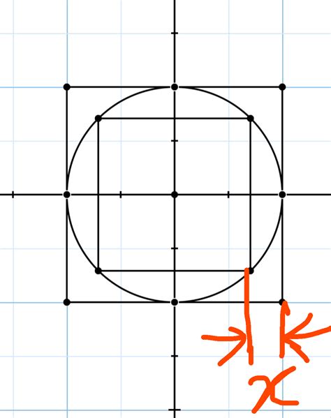 Given Circle Of Radius R What Will Be X In Terms Of R If One Square Inscribed In The Circle And