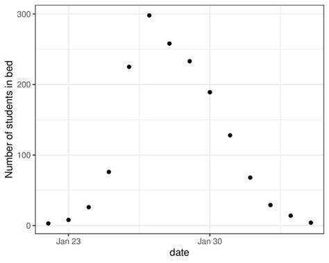Plot Of The Raw Data Download Scientific Diagram