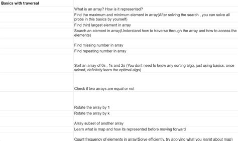 Solving Curious Freaks Coding Cheat Sheet Problems By Harinibala S