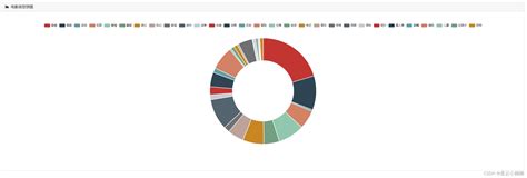 【python毕设课设】基于python的豆瓣电影数据分析与可视化系统 文末附下载方式以及往届论文python是云小糊糊 腾讯云开发者社区
