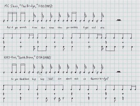 Let The Rhythm Hit Em A Look At The Musical Notation Of Rap Passion Of The Weiss