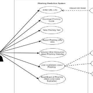 Use Case Diagram For Proposed System Download Scientific Diagram