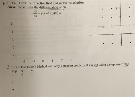 Solved Draw The Direction Field And Sketch The Solution Chegg