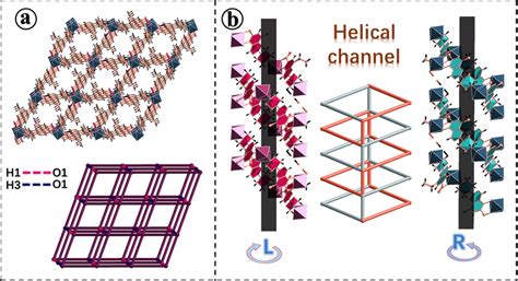 A Combined Polyhedralballstick Representation And Topology Of The 3d