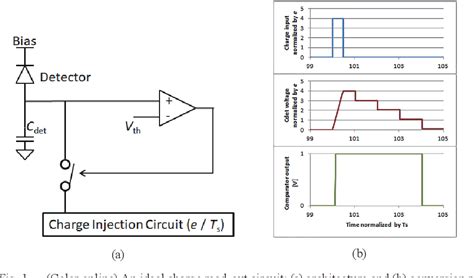 Figure 1 From Study Of An X Raygamma Ray Photon Counting Circuit Based Figure 1 From Study Of An X Raygamma Ray Photon Counting Circuit Based
