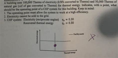 solved a building uses 100 000 therms of electricity kwh