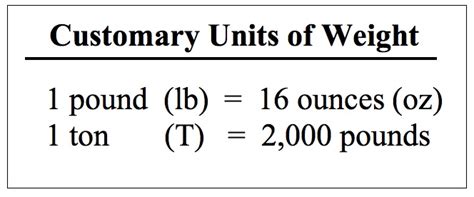 Tons To Pounds Conversion Chart