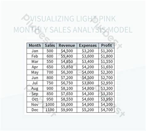 Utilizing A Light Pink Monthly Sales Analysis Model Through