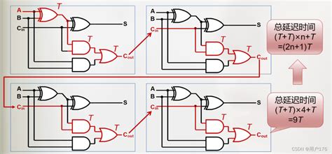 Verilog 夏闻宇 第3版 Day7vcd文件 Reg Wire Csdn博客