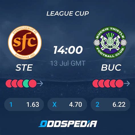 Stenhousemuir Vs Buckie Thistle Predictions Odds And Scores