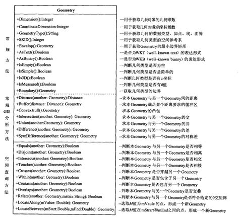 空间数据库理论基础 空间数据库和关系数据库 Csdn博客