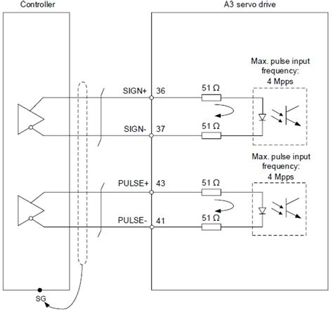 Position Control Using External PulsesJTEKT ELECTRONICS CORPORATION