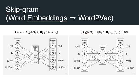 How Does Word2Vec CBOW And Skip Gram Create The Training Data Stack Overflow