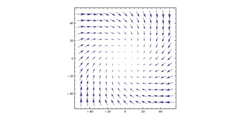 Drawing Vector Field At Explore Collection Of