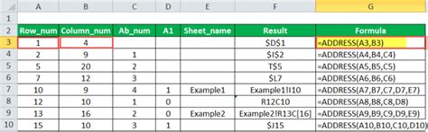 Address Function In Excel How To Use Step By Step