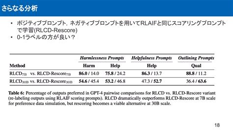 【dl輪読会】rlcd Reinforcement Learning From Contrast Distillation For