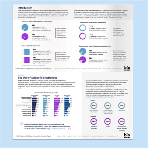 2023 State Of SciCom Unlocking Research Potential BioRender