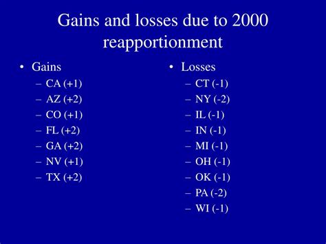 Ppt Reapportionment And Redistricting Powerpoint Presentation Free