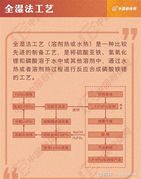 关于磷酸铁锂制备方式的优劣分析 最近磷酸铁锂的话题很火，磷三杰也深度回调了3个月了。在这三个月里，大批企业都宣布了大批量生产磷酸铁锂的扩产计划