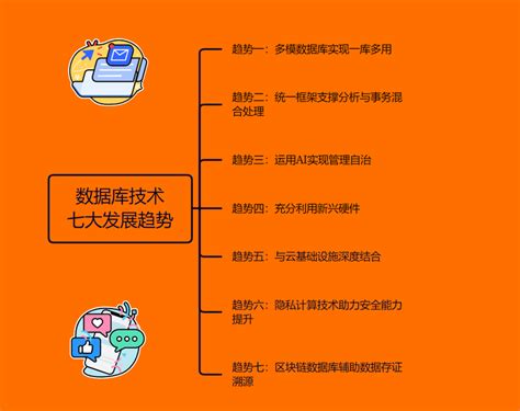 数据库技术七大发展趋势(数据库发展研究报告2021) 知乎 数据库技术七大发展趋势(数据库发展研究报告2021) 知乎