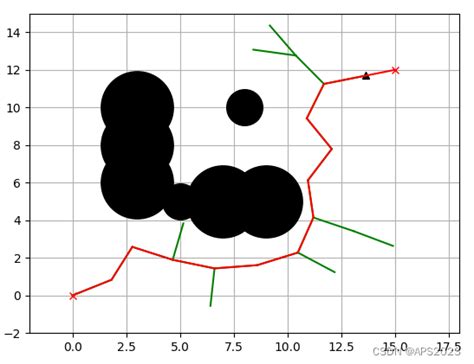 自动驾驶算法（五）：informed Rrt算法讲解与代码实现（基于采样的路径规划） 与比较 Csdn博客