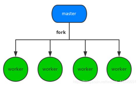 Linux并发程序设计（1）——进程 Csdn博客