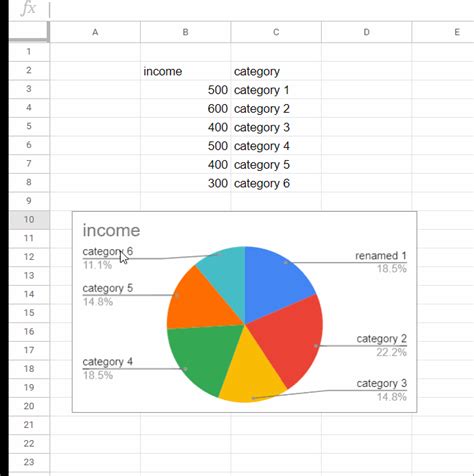 How Do I Rename Categories For My Pie Chart In Sheets Google Docs