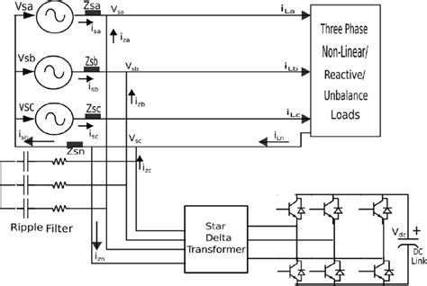 three phase four wire distribution system with propose methodology