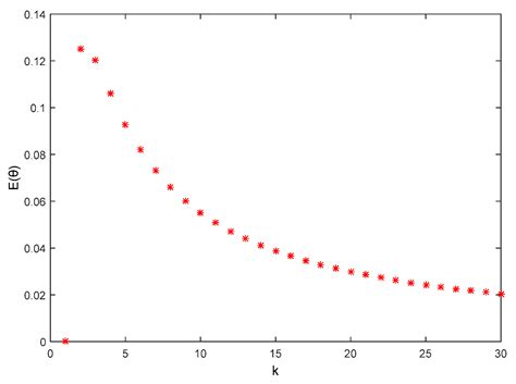Efficient Location Privacy Preserving K Anonymity Method Based On The