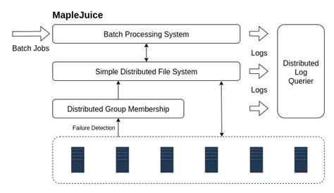 Maplejuice A Batch Processing System That Works Like Mapreduce