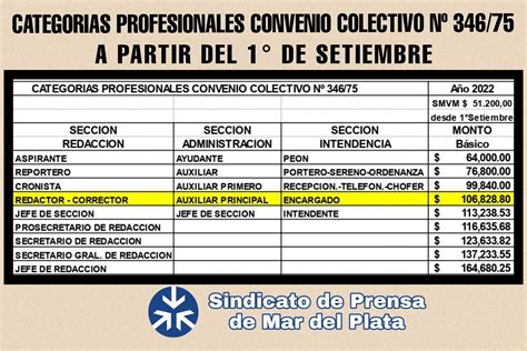 Nueva Escala Salarial A Partir Del 01092022 Sindicato De Prensa Mar