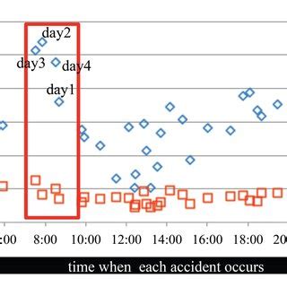 Figure Shows The Relation Between TRS And TRC The TRS Is About One Download Scientific