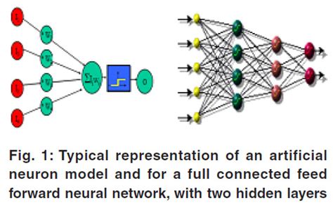 Overview Of The Artificial Neural Networks And Fuzzy Logic Applications In Operational