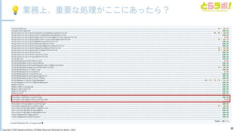 テストカバレッジが100％でもそれが意味のあるテストかは断言できない Mutation Testでテストコード自体の検証をしよう ログミーtech