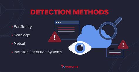 how to detect port scanning phaseisland17