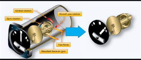 Gyro ️ As You Know Gyro Is A Sensor For Attitude Indicator Horizontal… Mohammad Eslahi