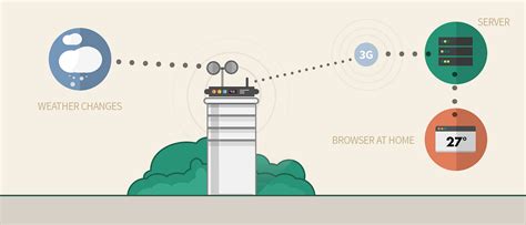 Explore The Observer Design Pattern With C By Gayashan Bombuwala